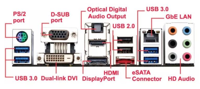 Conectores externos de un PC – Sistemas y Operativos
